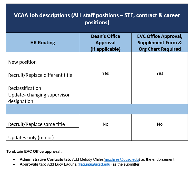 Compensation & Classification